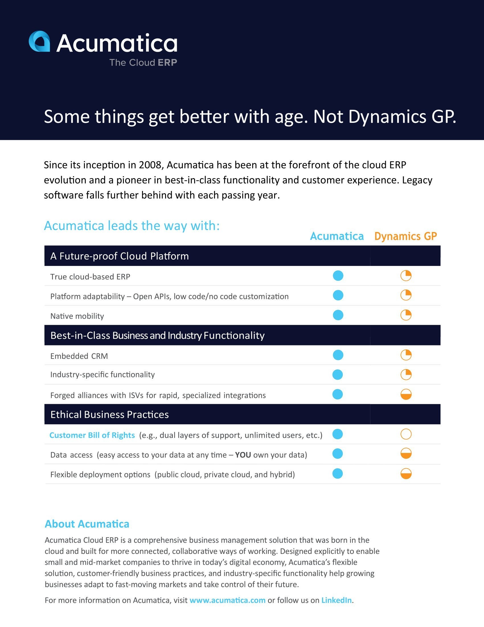 Acumatica vs Dynamics GP Infographie | Acumatica Cloud ERP